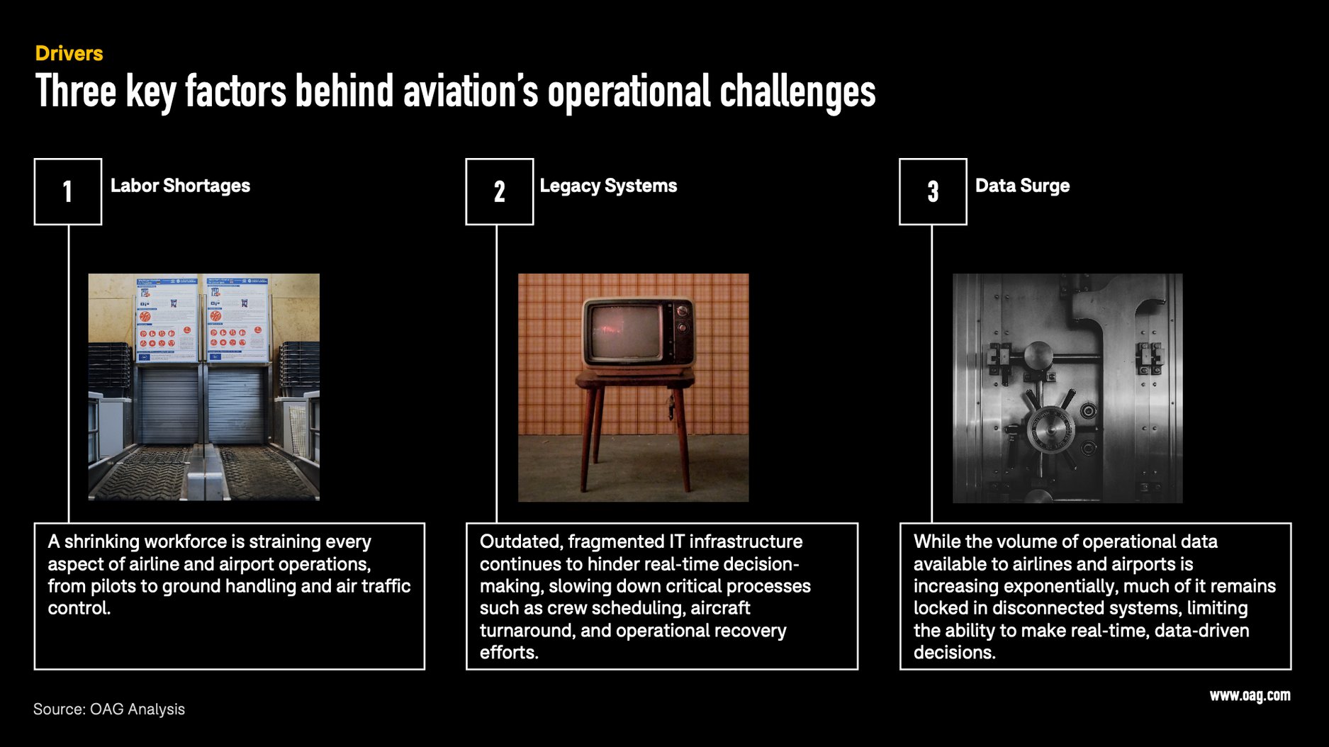 AI and Trusted Data: Building Resilient Airline Operations | AI in Aviation | OAG